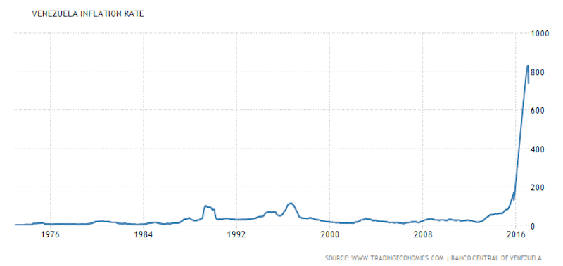 Venezuela's struggles deepen as inflation, shortages, unrest rise
